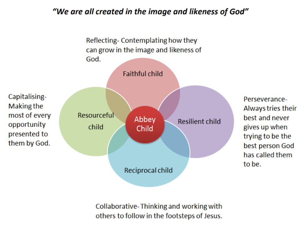 Abbey Values | Abbey Catholic Primary School